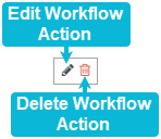 Workflow Features