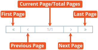 Understanding Assignment Panes